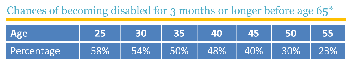 Disability Insurance - Life Design Systems | Life Design Systems